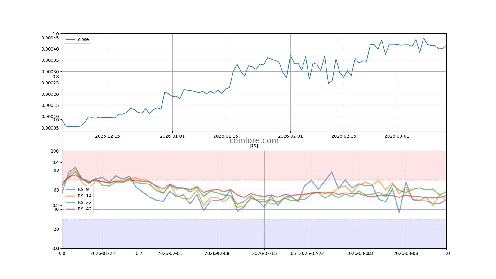 Reign of Terror RSI indicator