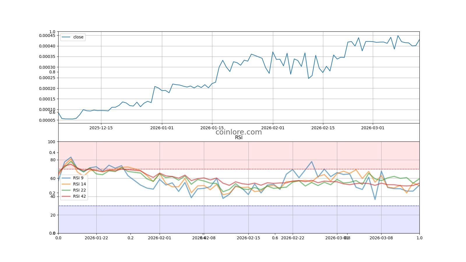 Reign of Terror RSI indicator