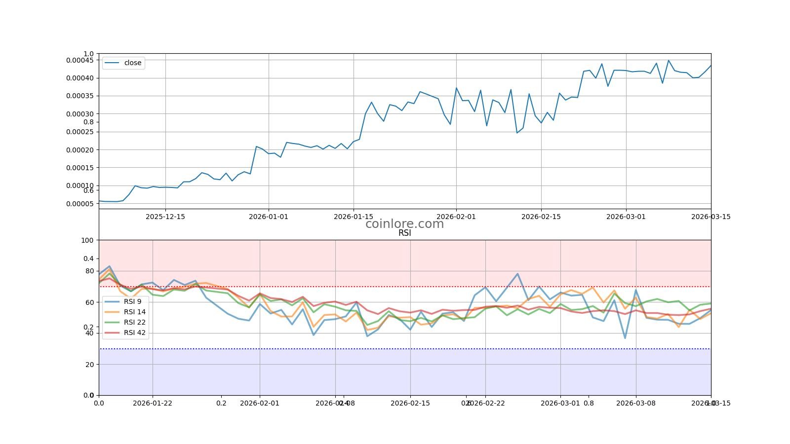 Reign of Terror RSI indicator