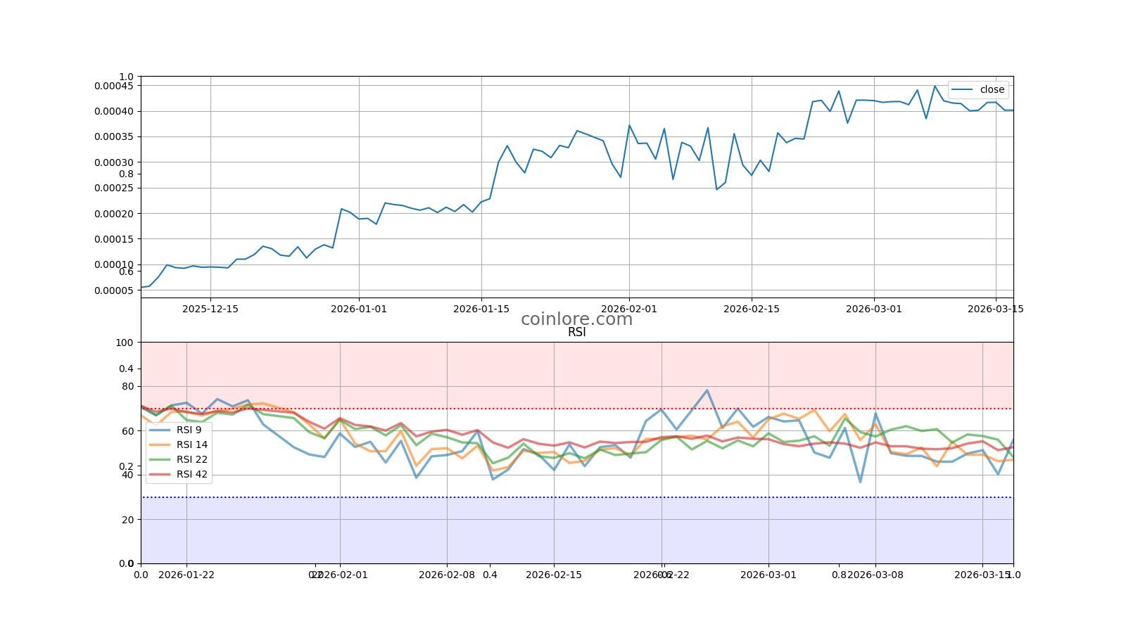 Reign of Terror RSI indicator