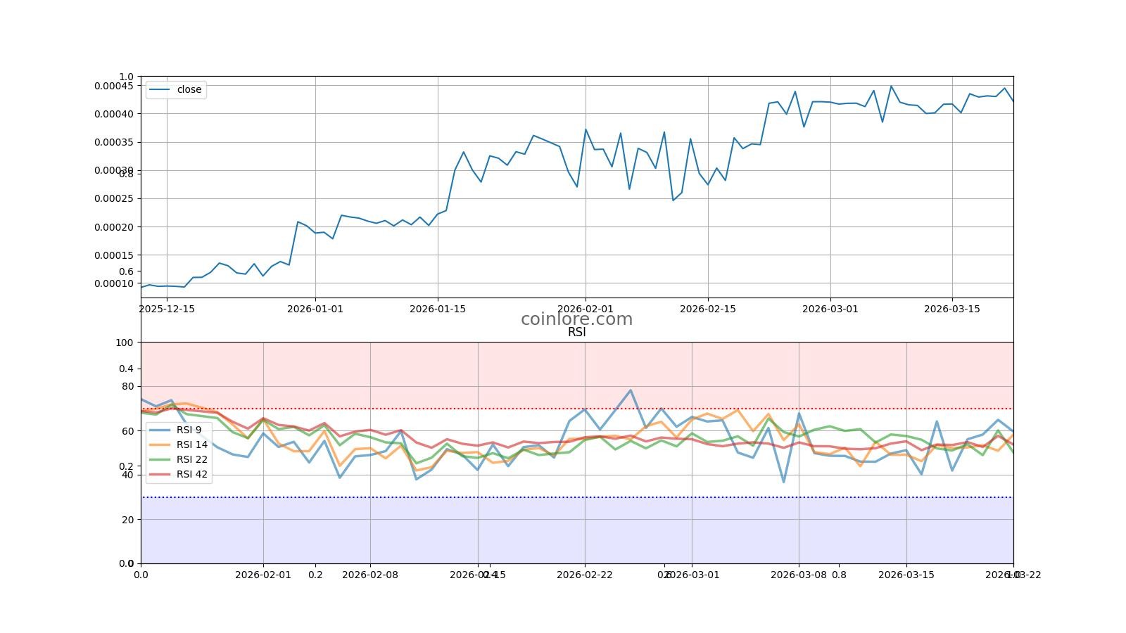Reign of Terror RSI indicator