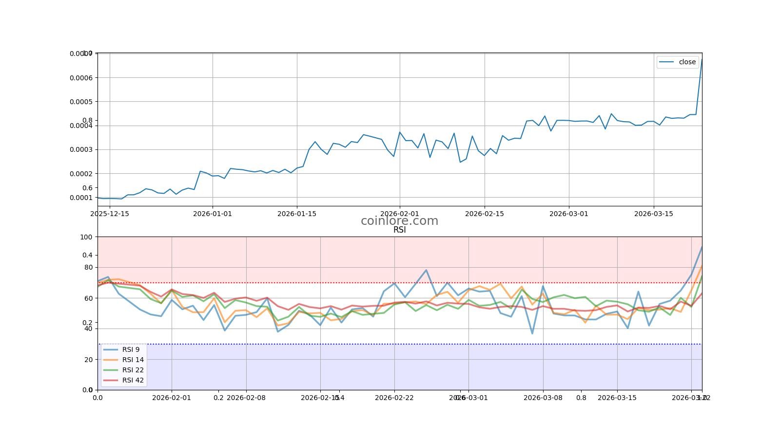 Reign of Terror RSI indicator
