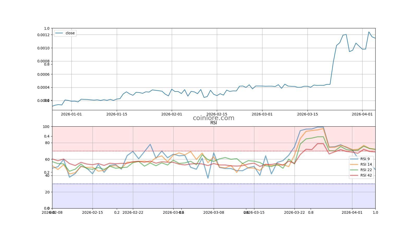 Reign of Terror RSI indicator