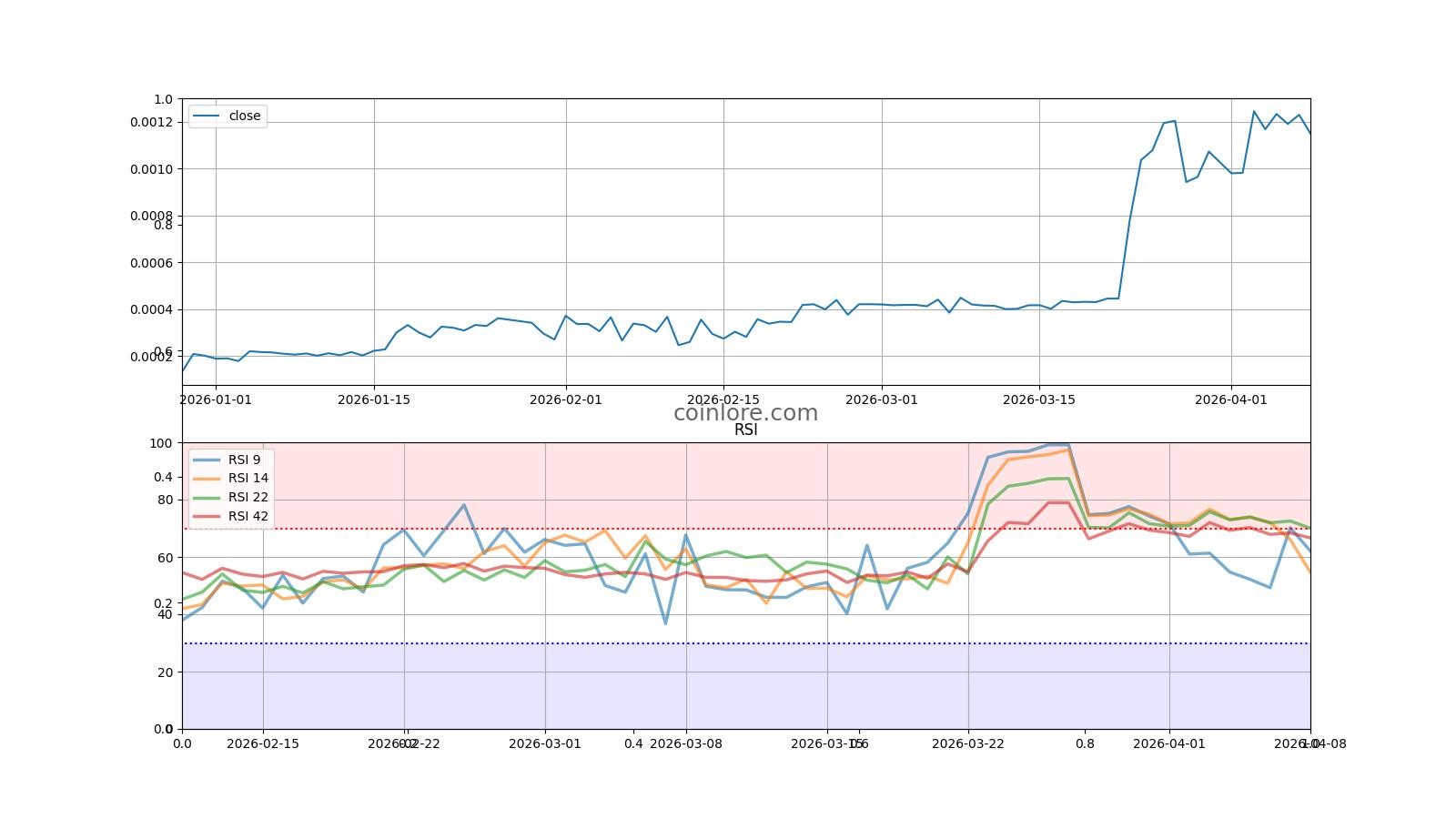 Reign of Terror RSI indicator