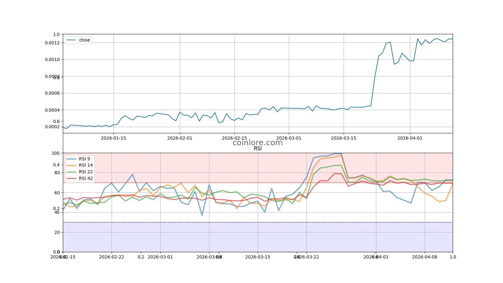 Reign of Terror RSI indicator
