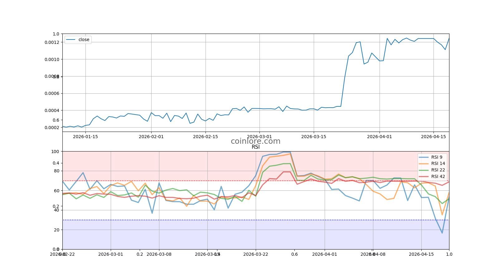 Reign of Terror RSI indicator