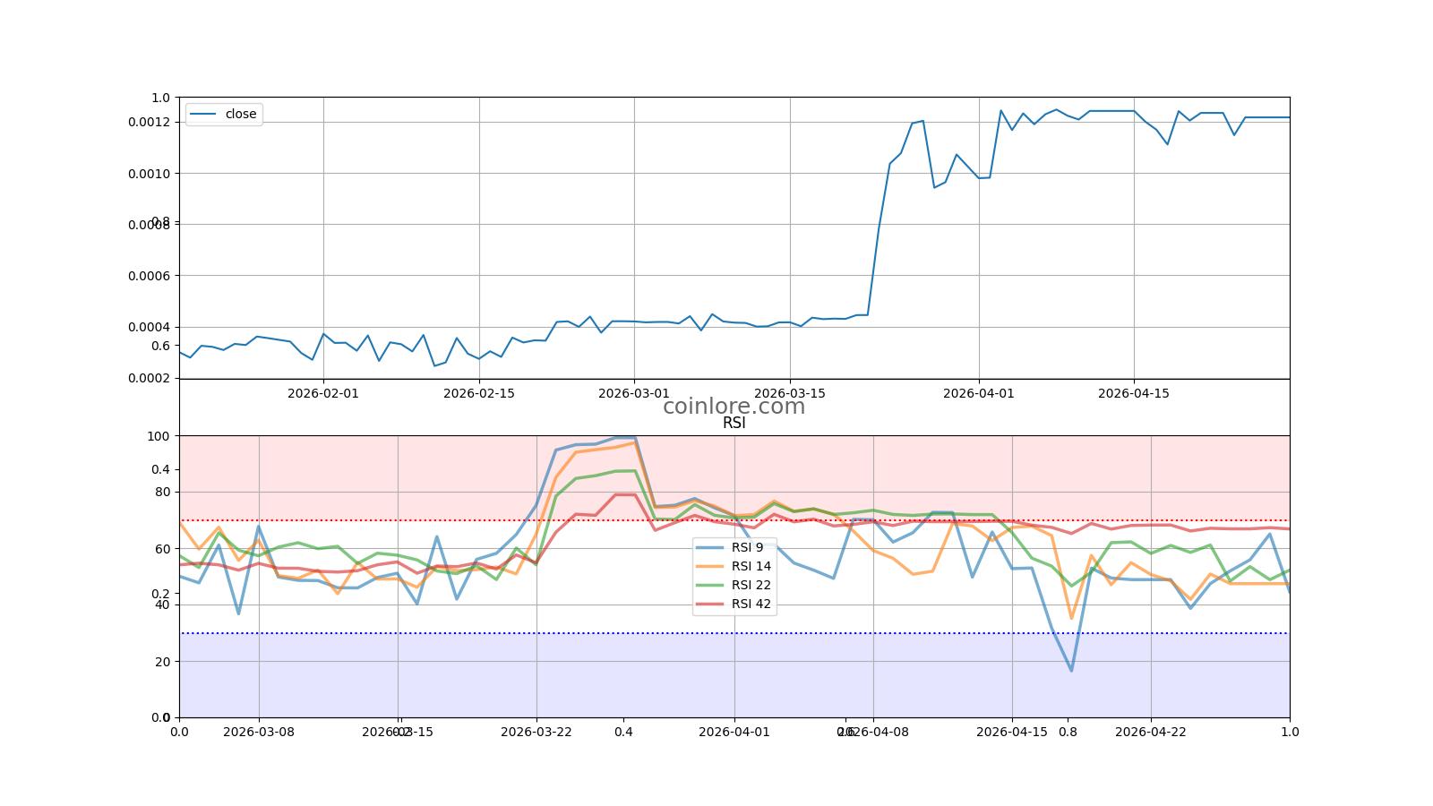 Reign of Terror RSI indicator
