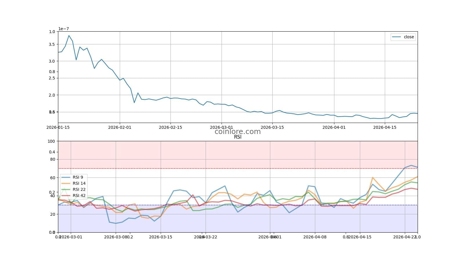 Rekt (rektcoin.com) RSI indicator