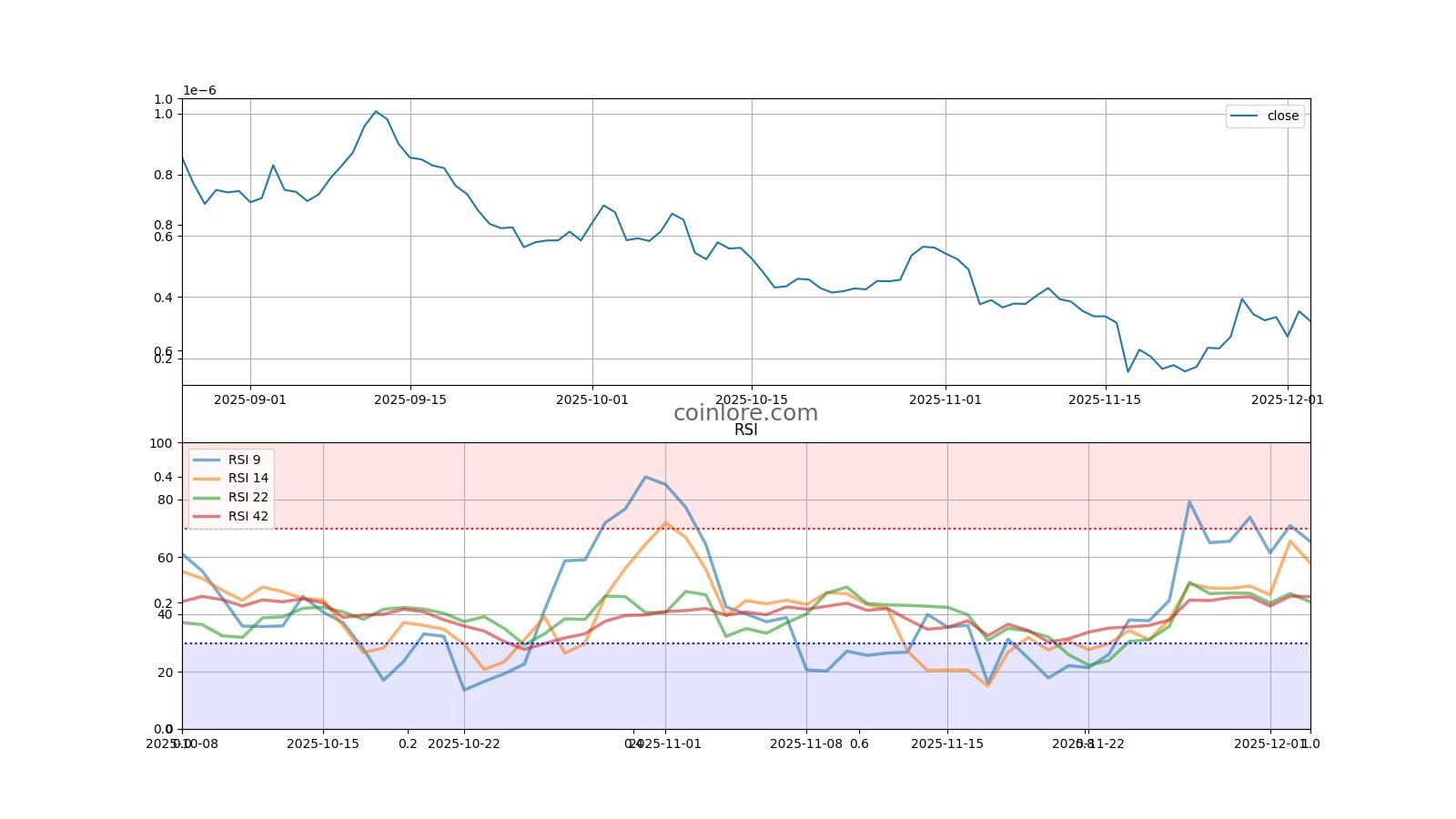 Rekt (rektcoin.com) RSI indicator
