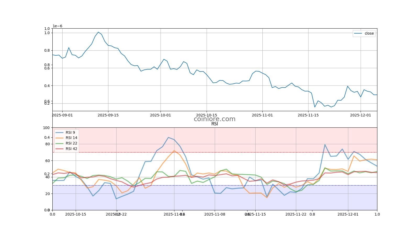 Rekt (rektcoin.com) RSI indicator