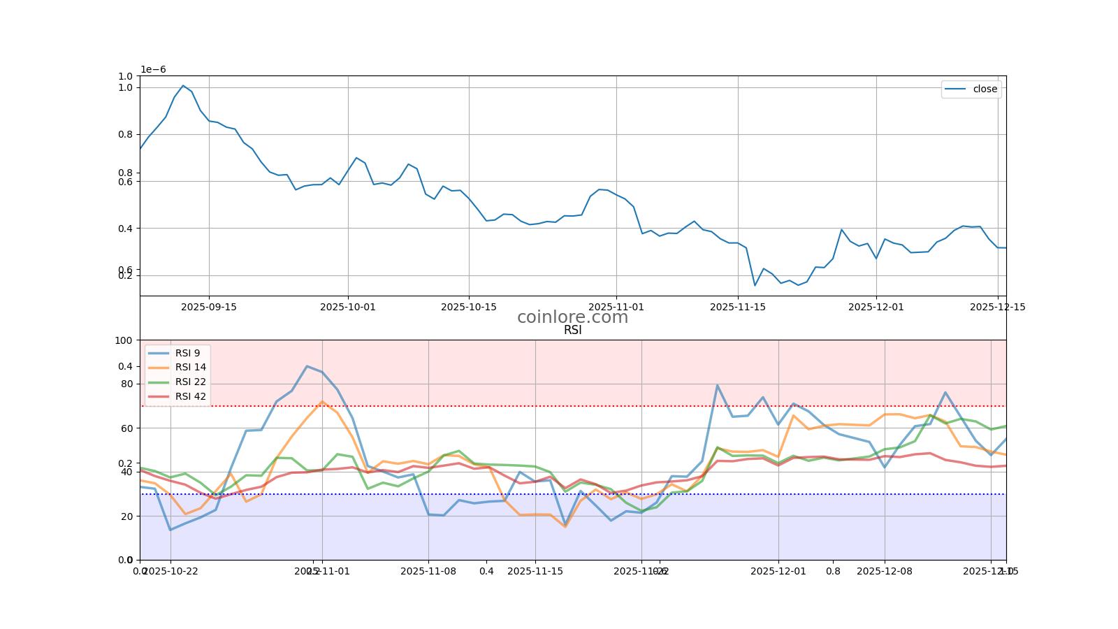 Rekt (rektcoin.com) RSI indicator