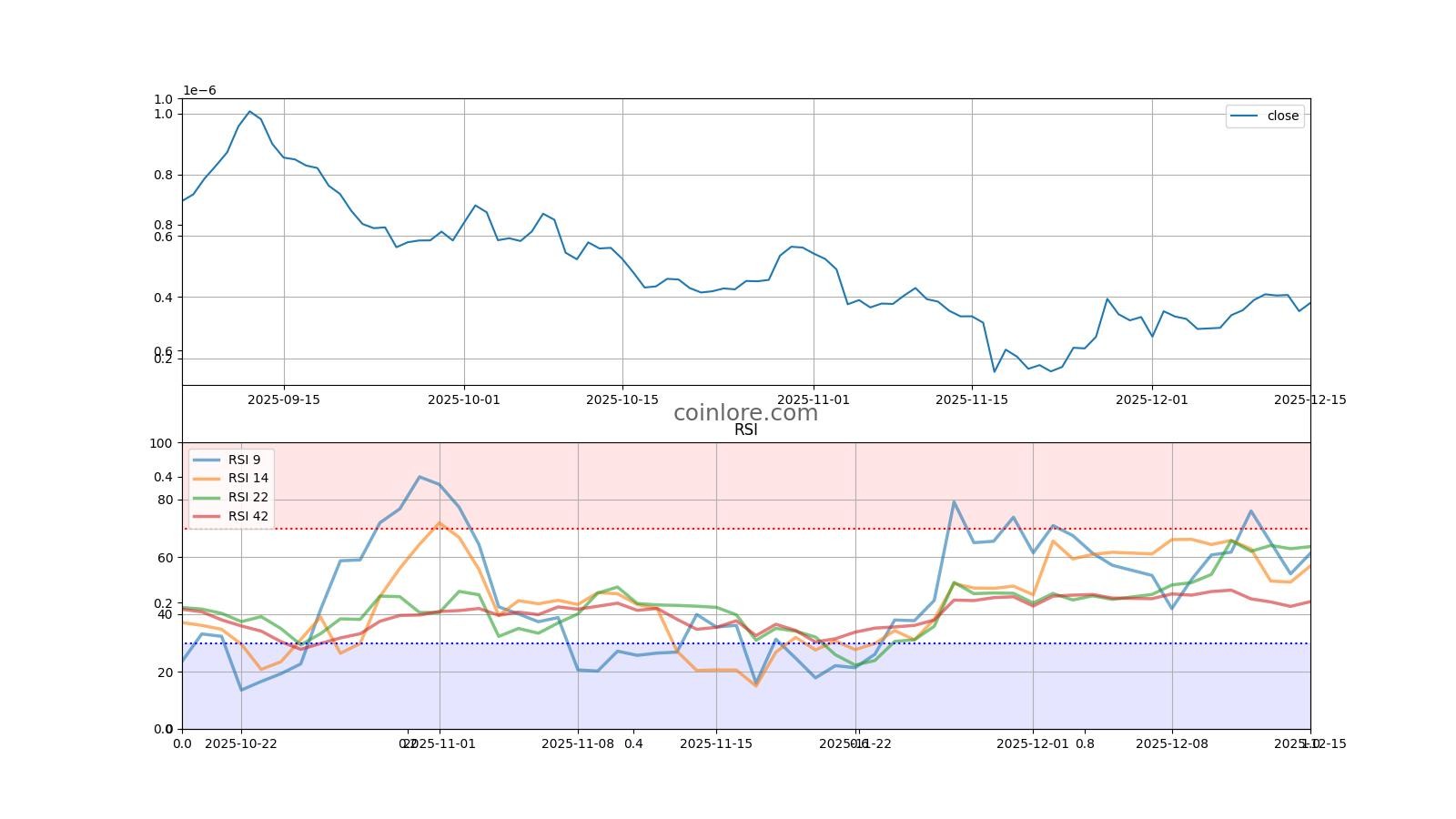 Rekt (rektcoin.com) RSI indicator