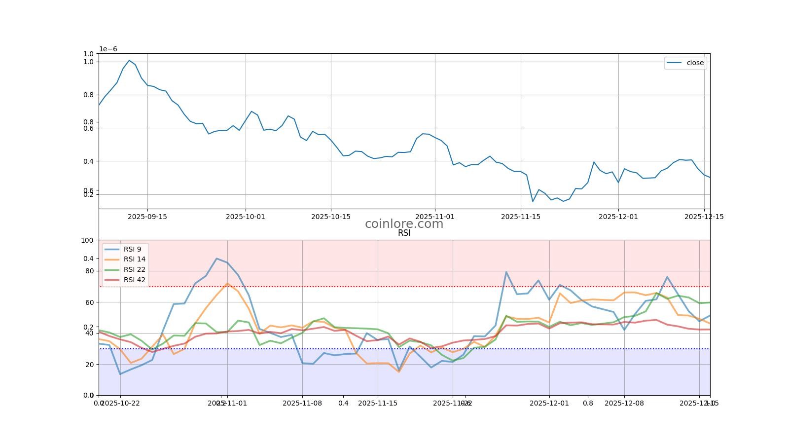Rekt (rektcoin.com) RSI indicator