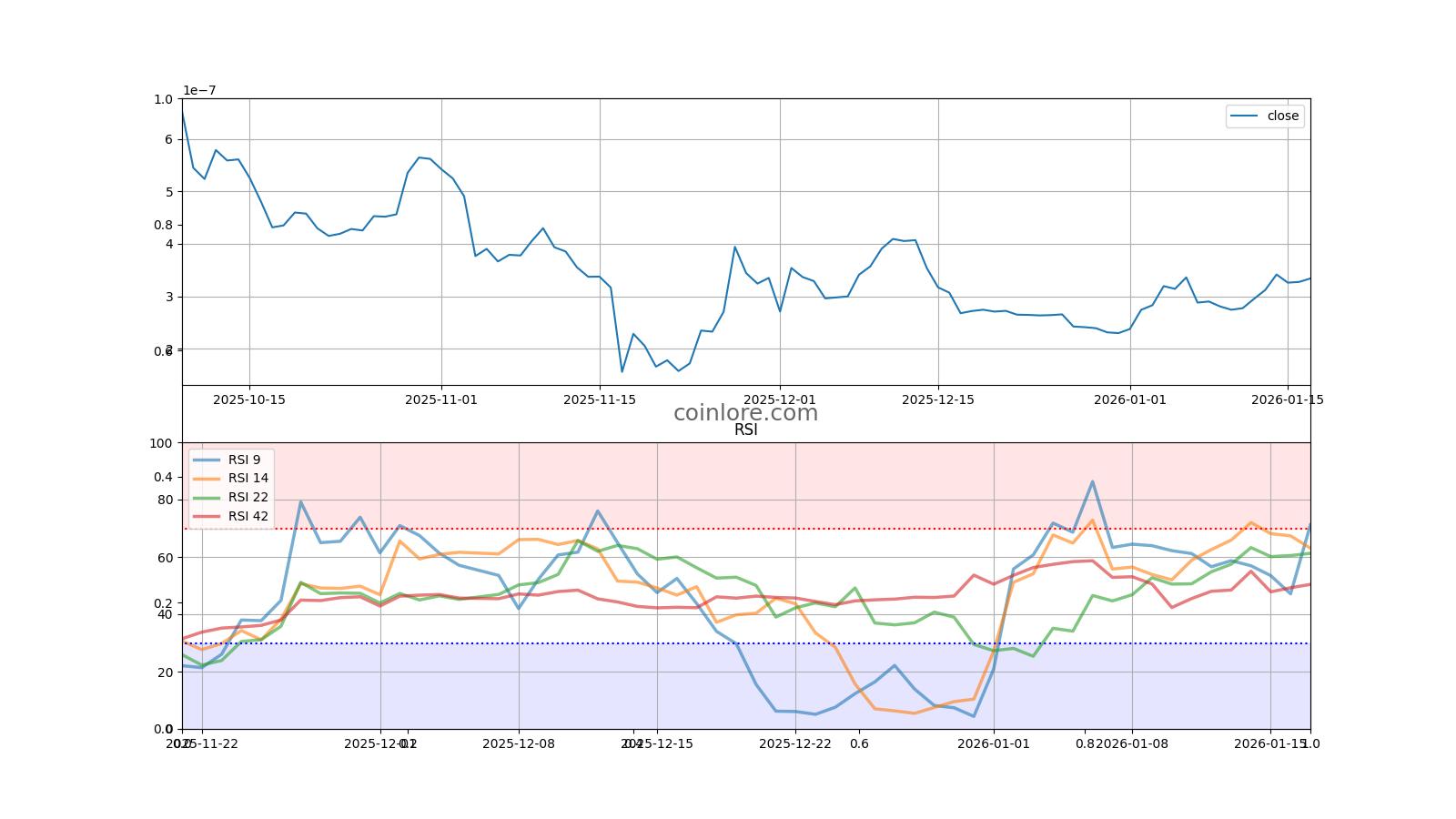 Rekt (rektcoin.com) RSI indicator
