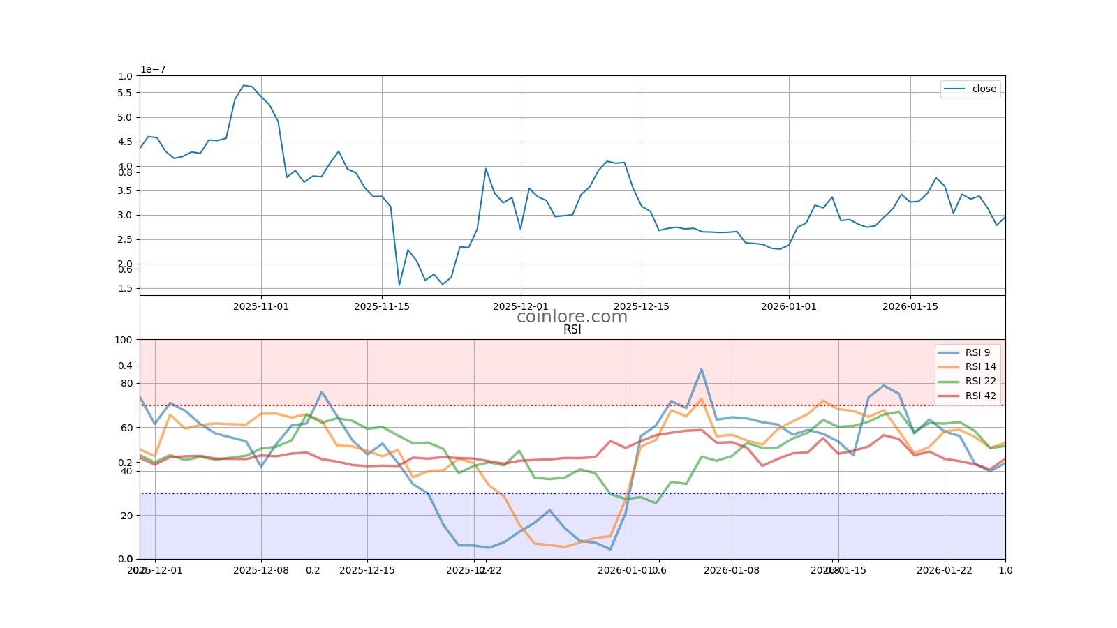 Rekt (rektcoin.com) RSI indicator