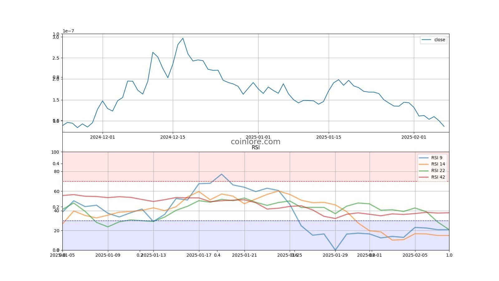 Rekt (rektcoin.com) RSI indicator