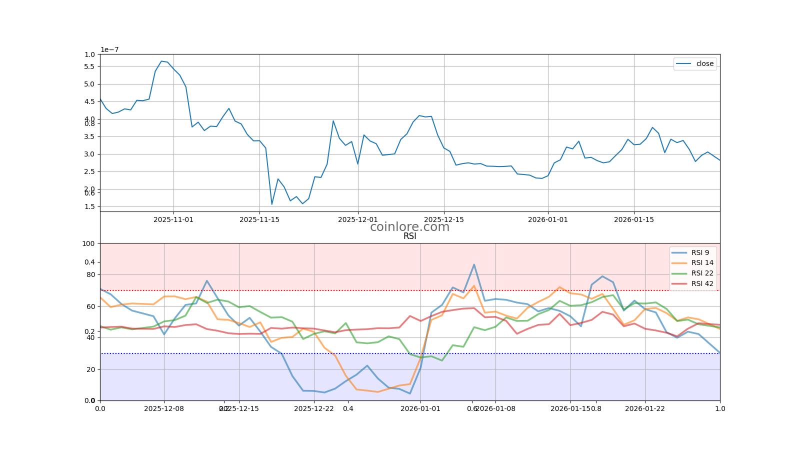 Rekt (rektcoin.com) RSI indicator