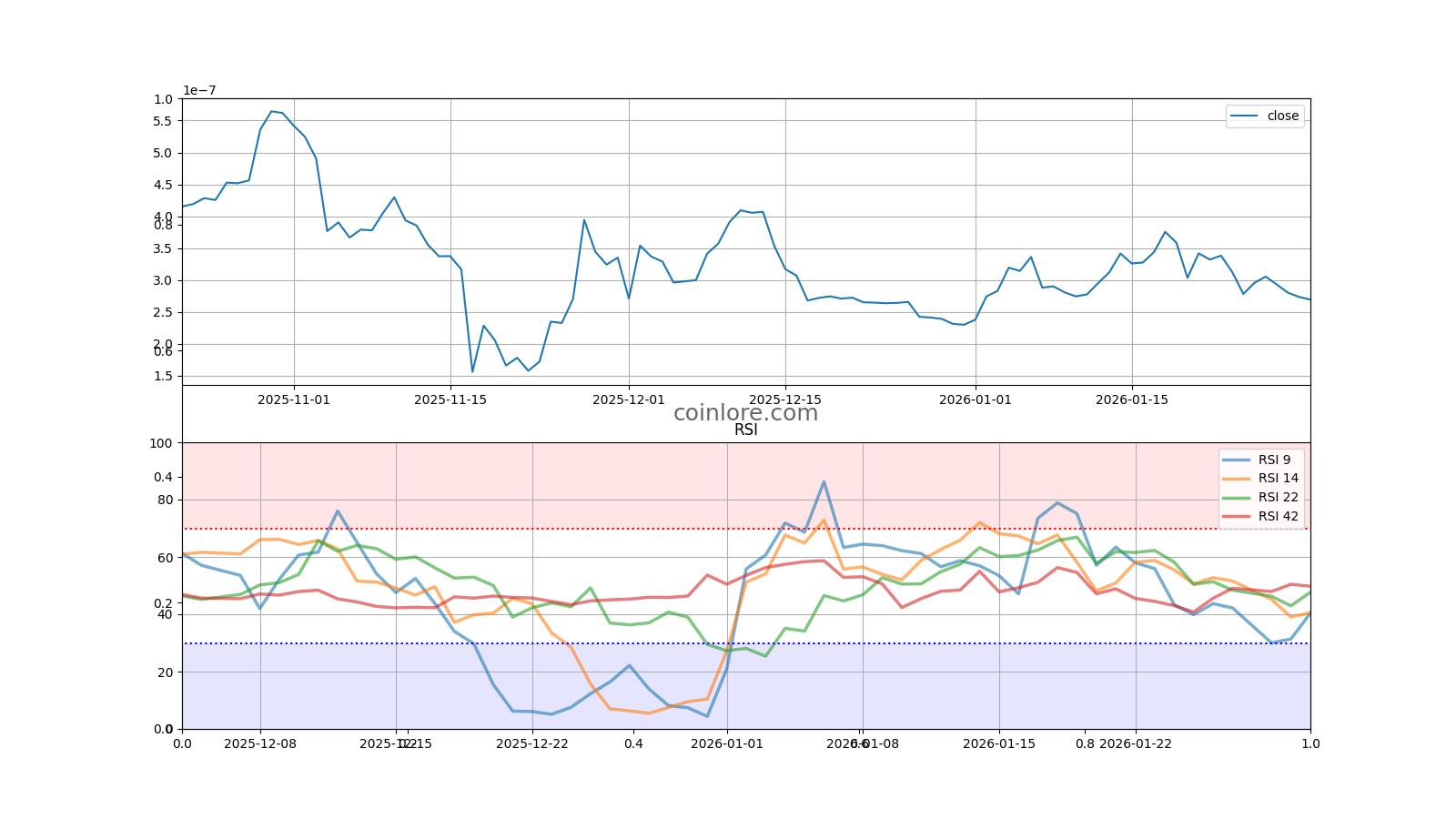 Rekt (rektcoin.com) RSI indicator