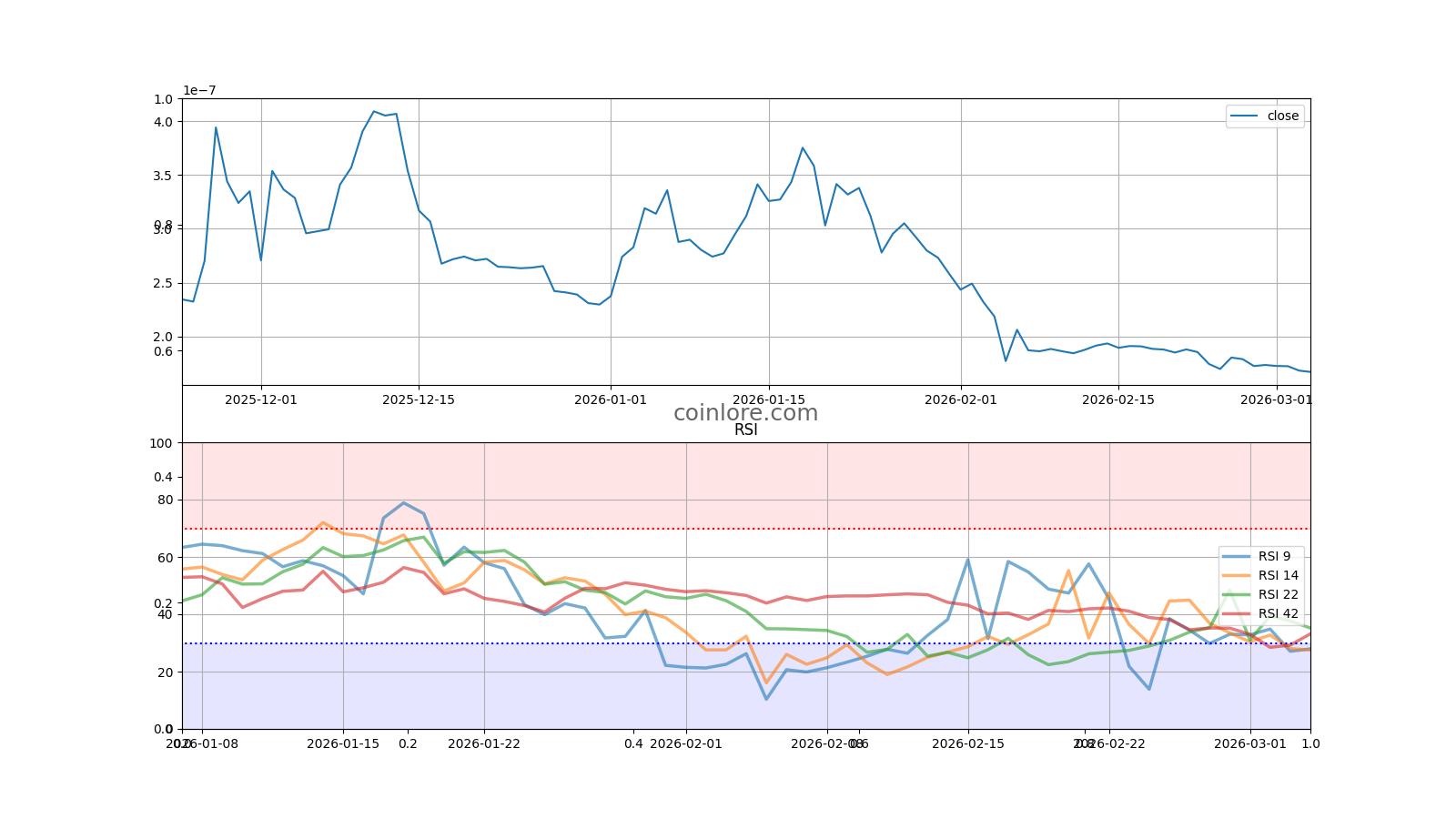 Rekt (rektcoin.com) RSI indicator