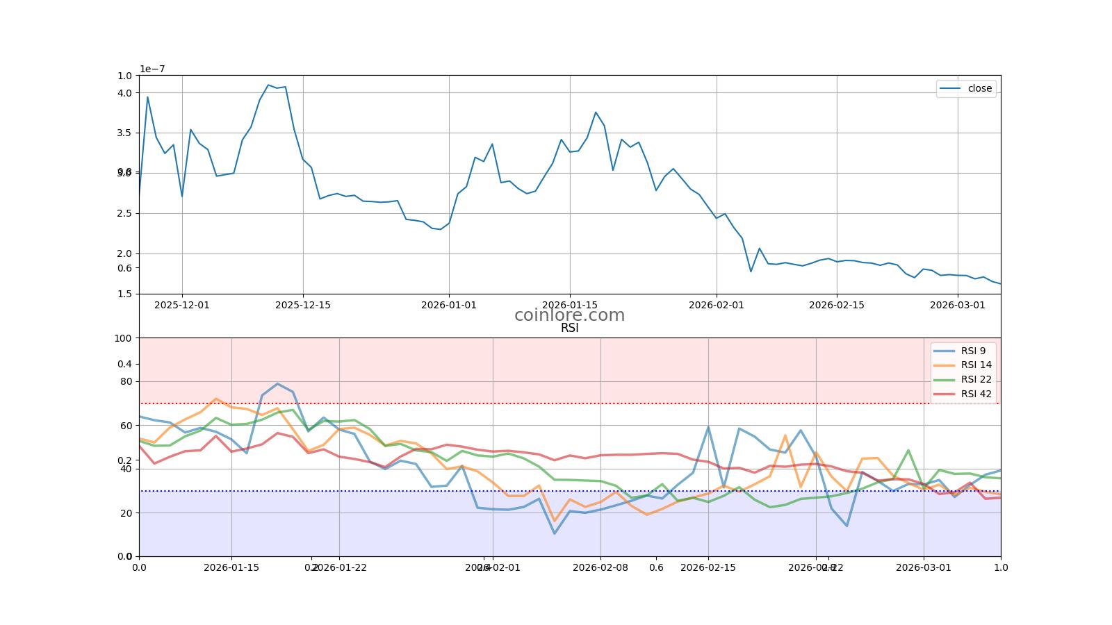 Rekt (rektcoin.com) RSI indicator