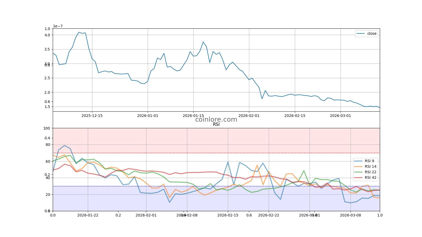 Rekt (rektcoin.com) RSI indicator