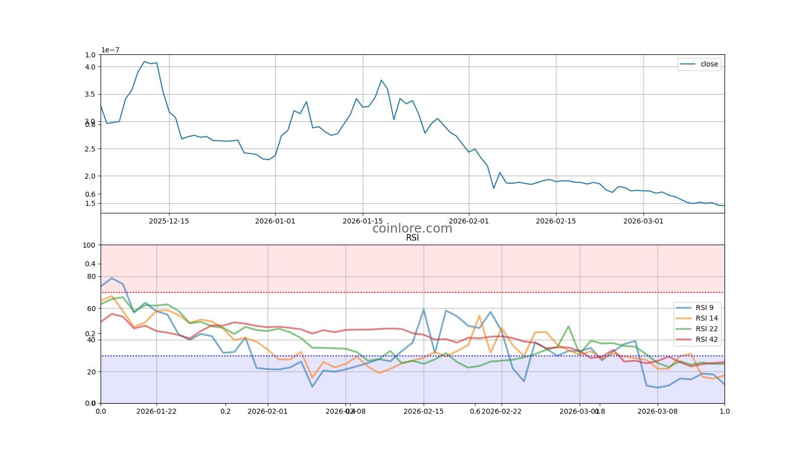 Rekt (rektcoin.com) RSI indicator