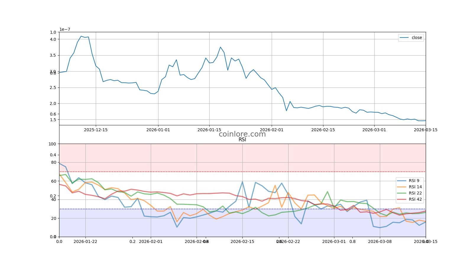 Rekt (rektcoin.com) RSI indicator