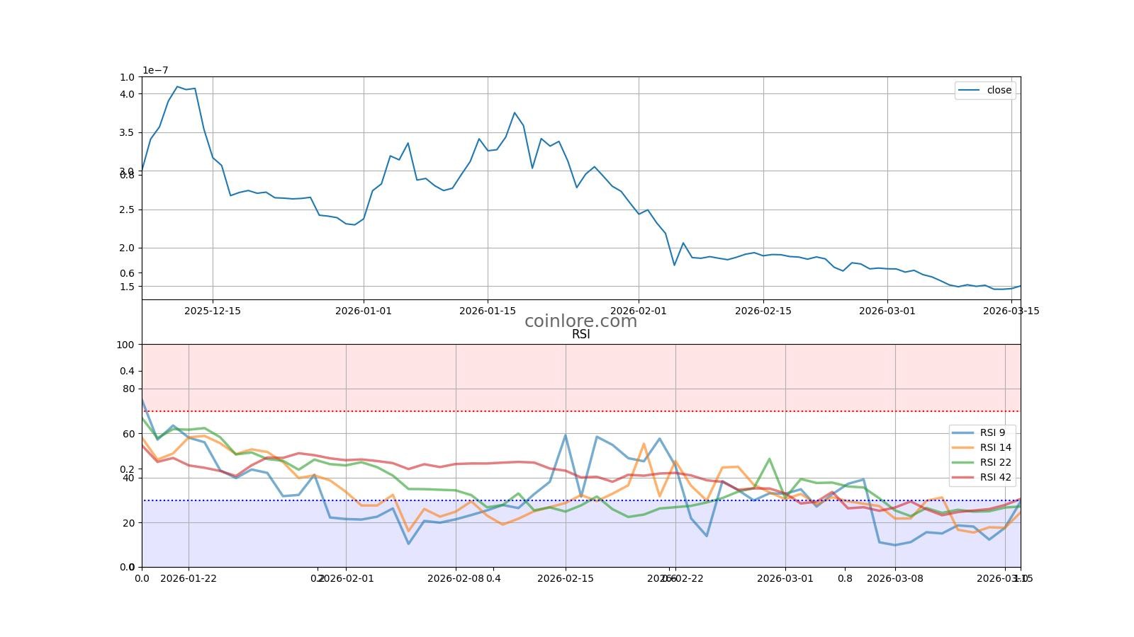 Rekt (rektcoin.com) RSI indicator