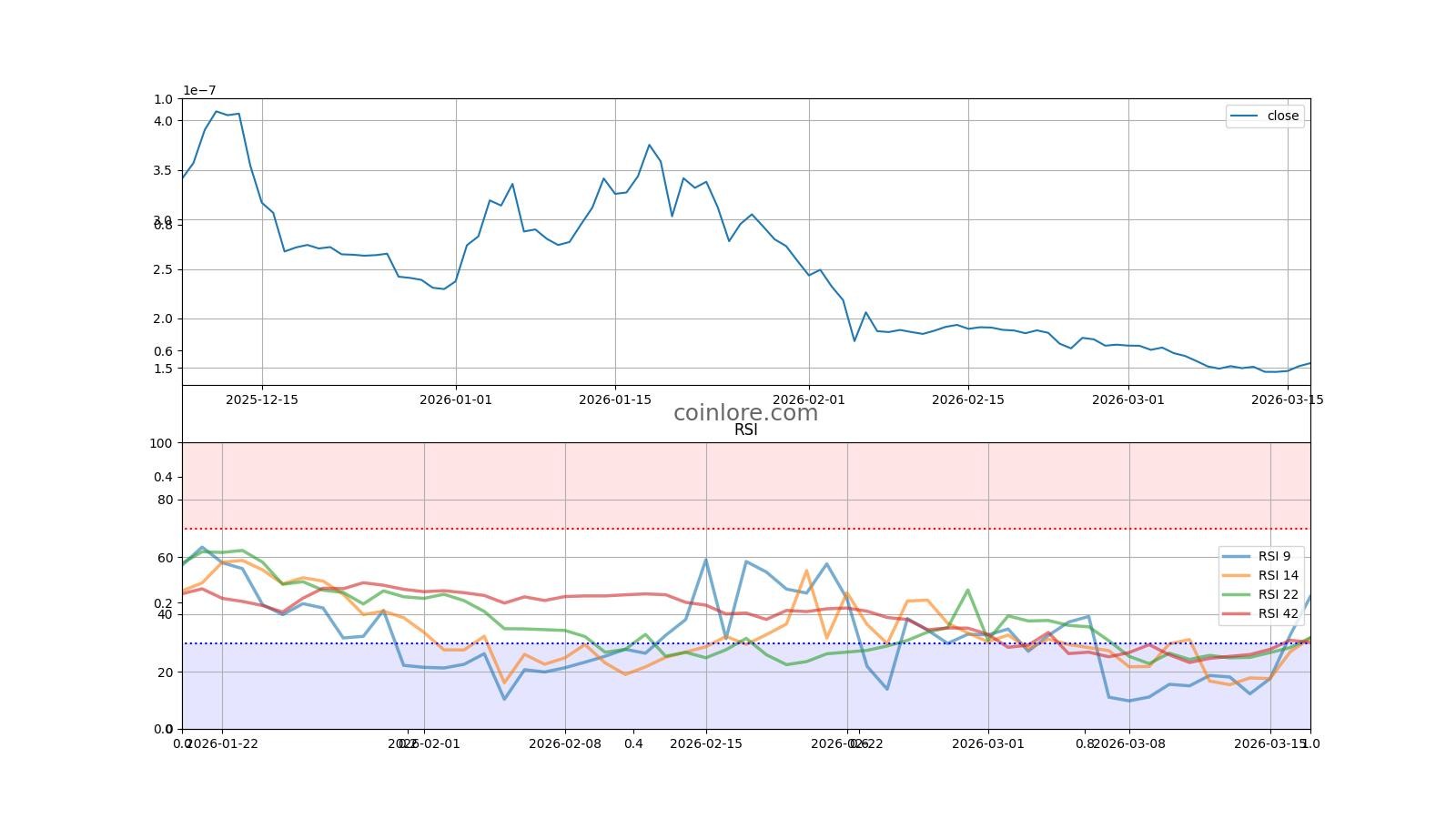 Rekt (rektcoin.com) RSI indicator