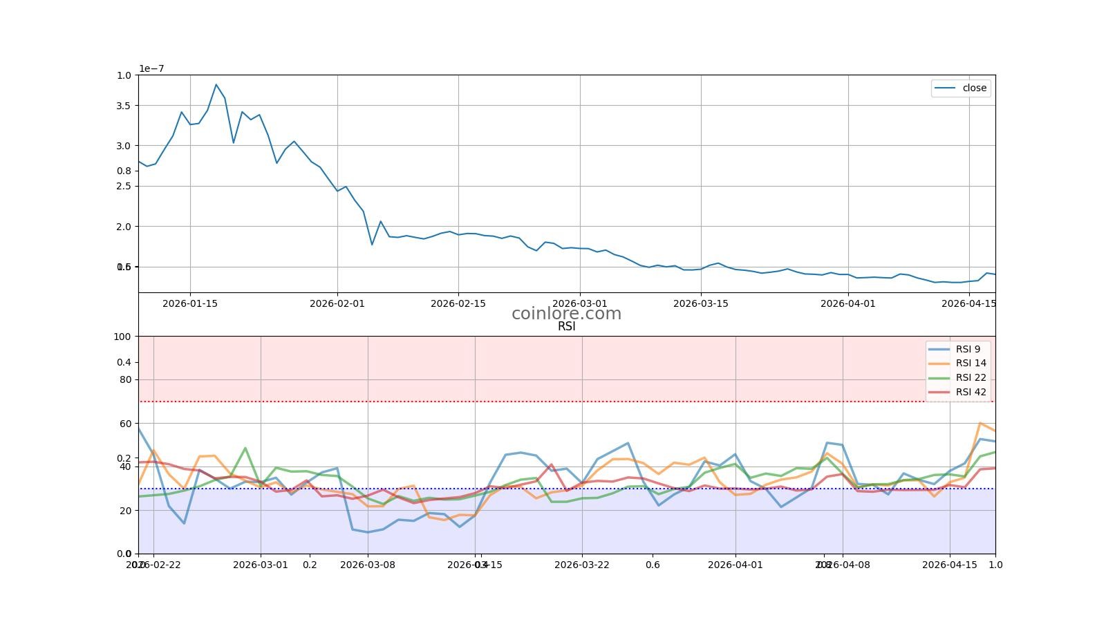 Rekt (rektcoin.com) RSI indicator