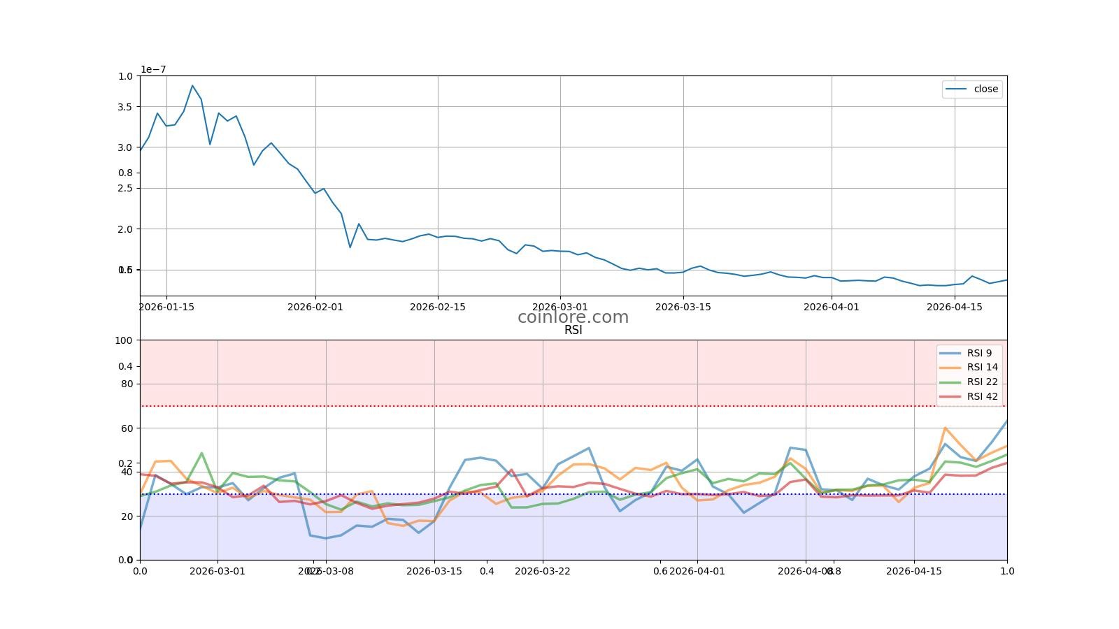 Rekt (rektcoin.com) RSI indicator