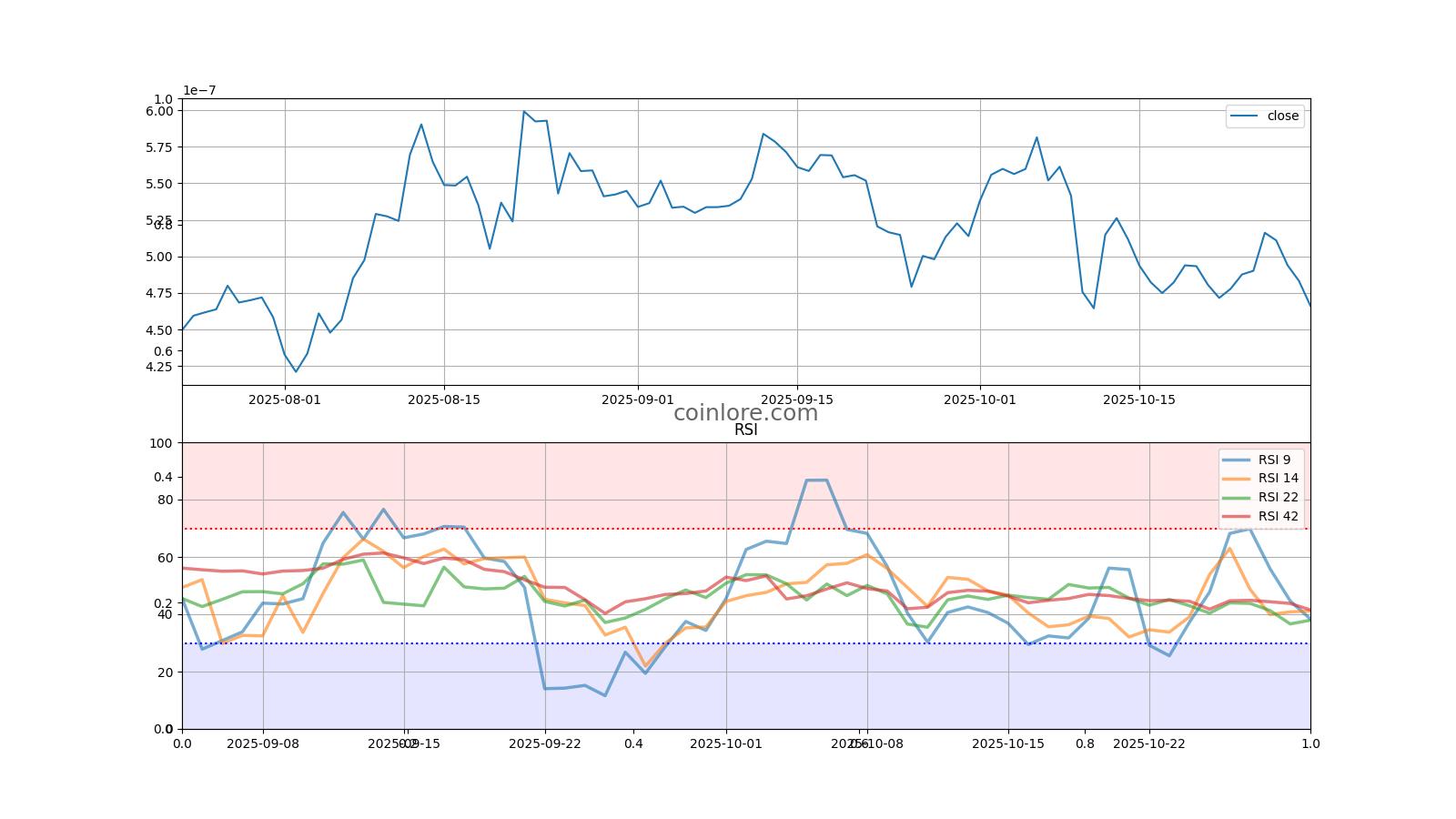 RELEASE RSI indicator