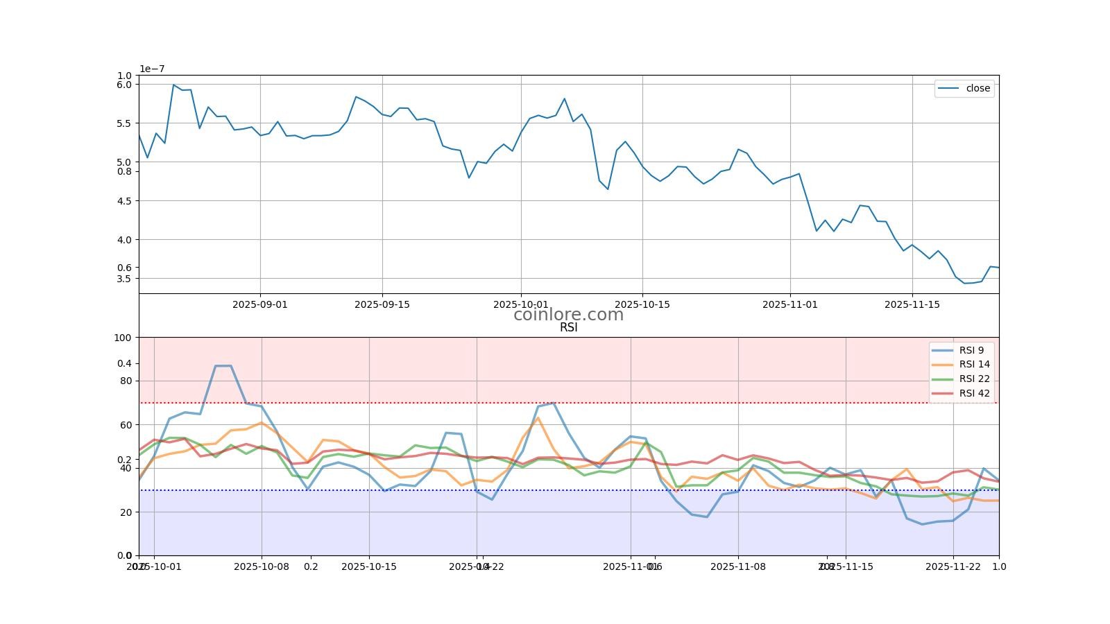 RELEASE RSI indicator