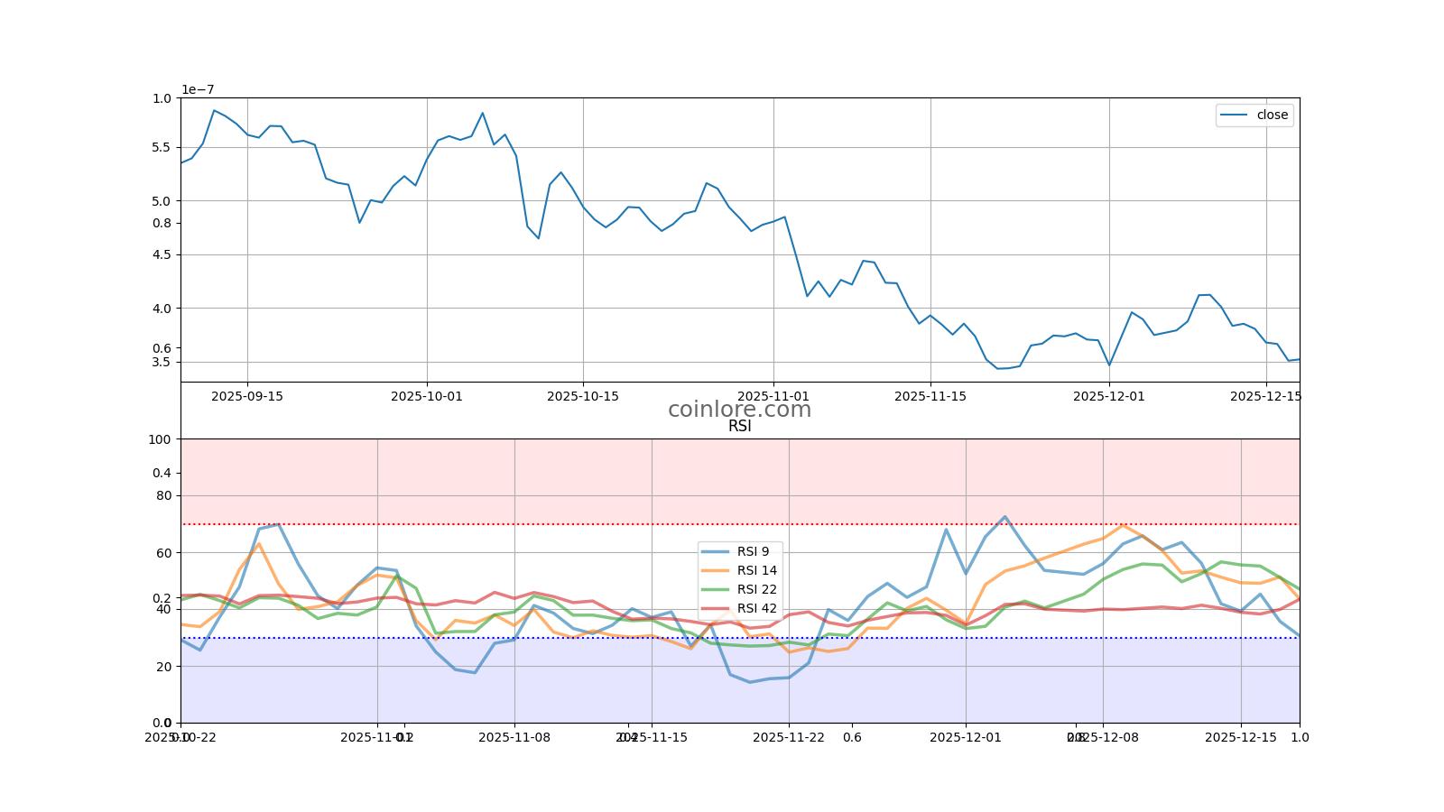 RELEASE RSI indicator