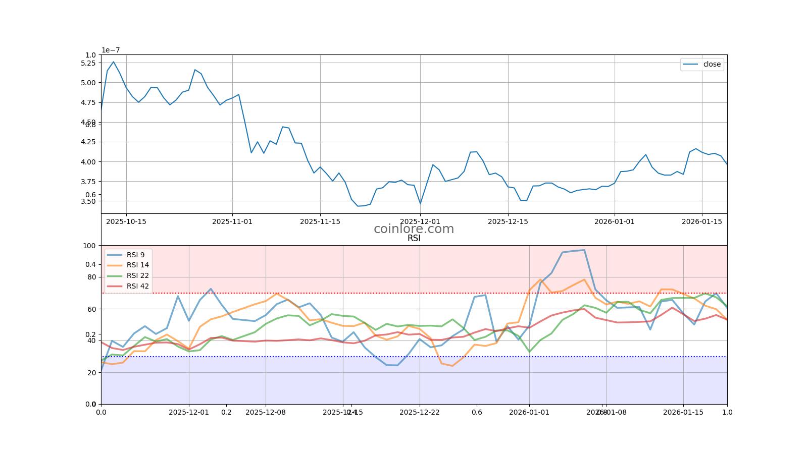 RELEASE RSI indicator