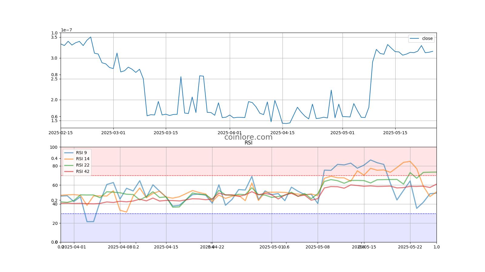 RELEASE RSI indicator
