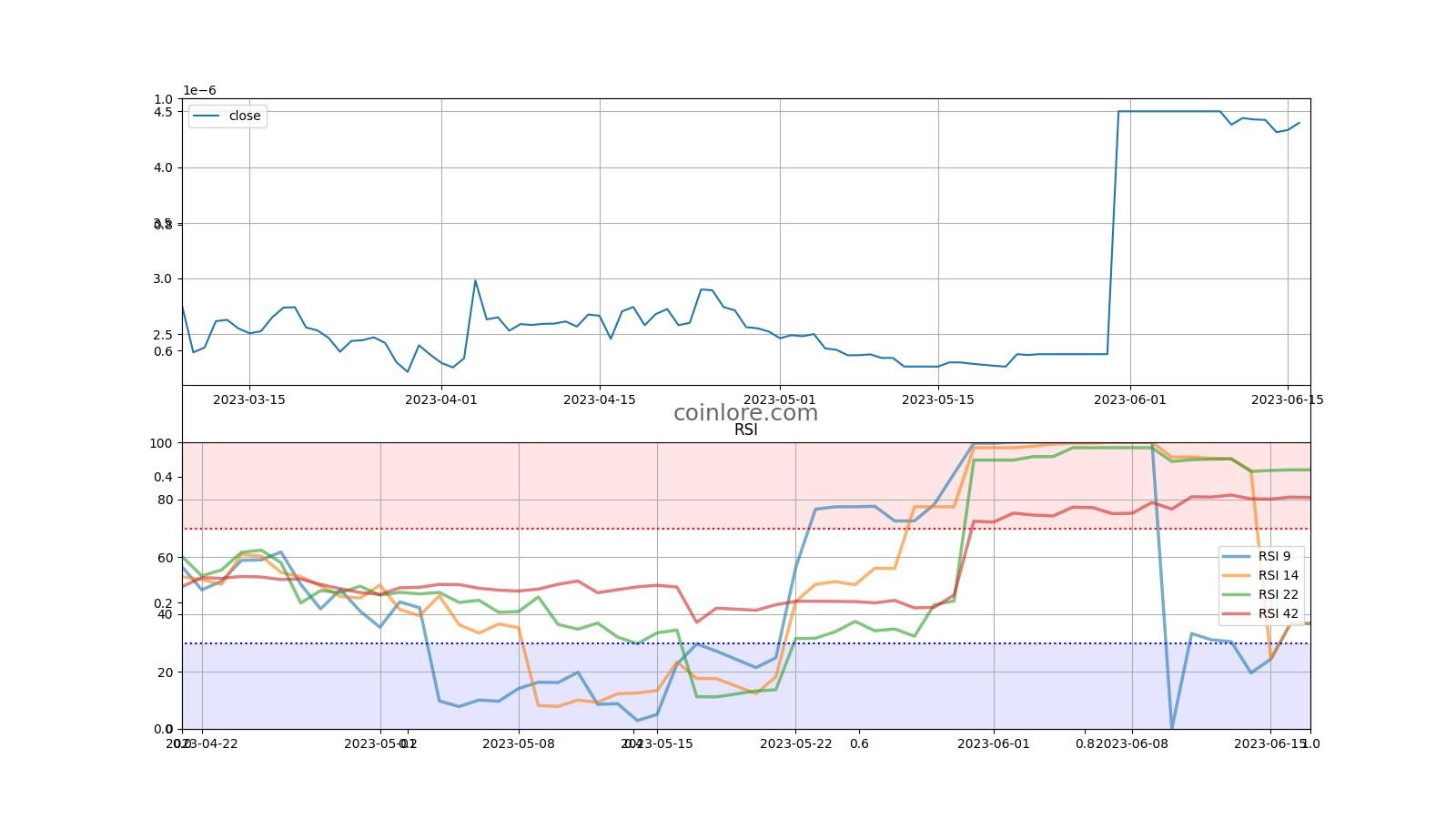 RELEASE RSI indicator