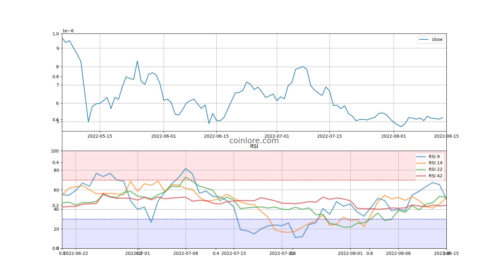 RELEASE RSI indicator