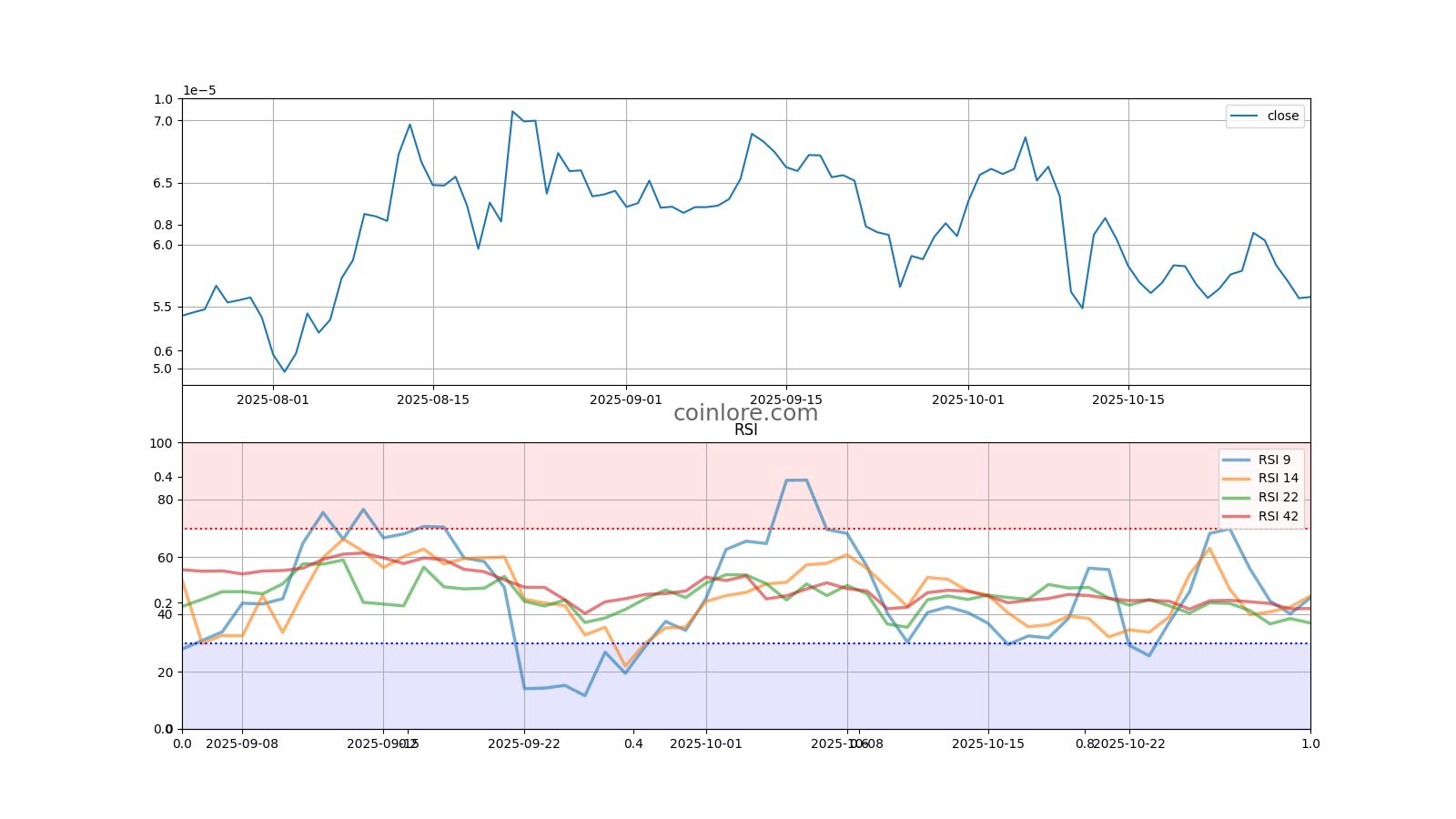 Remme RSI indicator