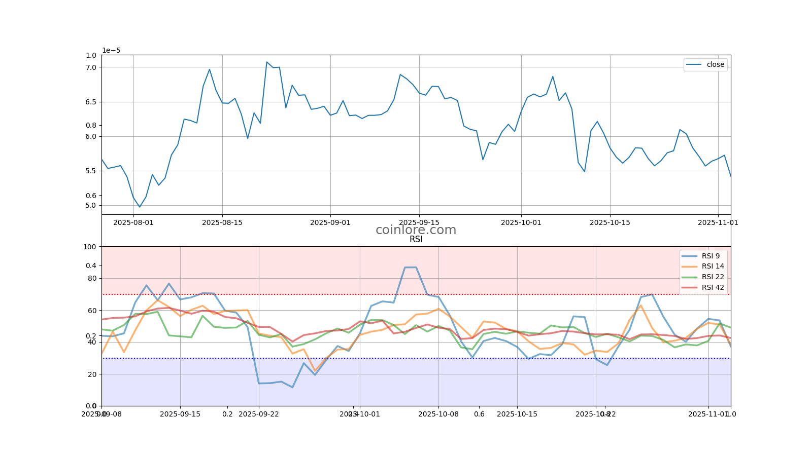 Remme RSI indicator