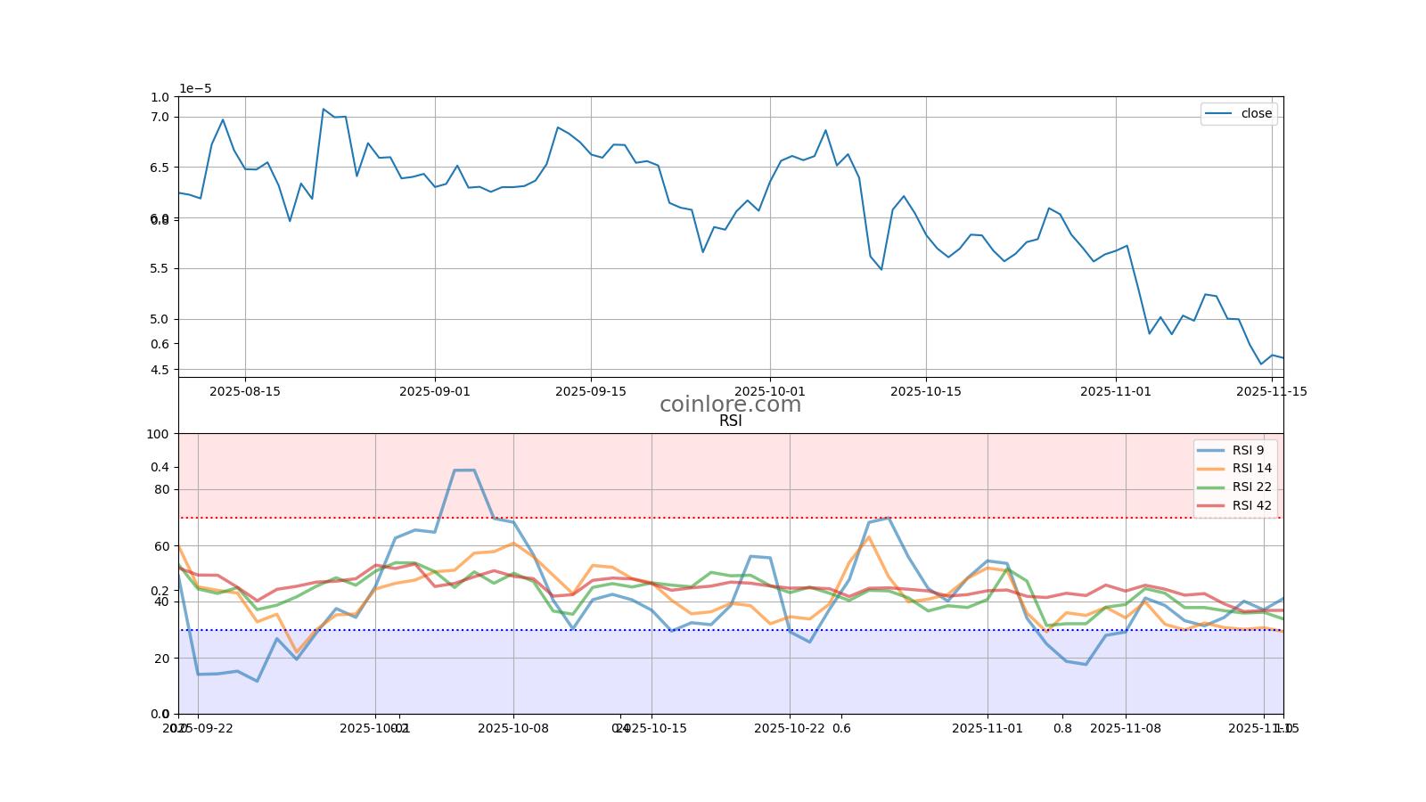 Remme RSI indicator