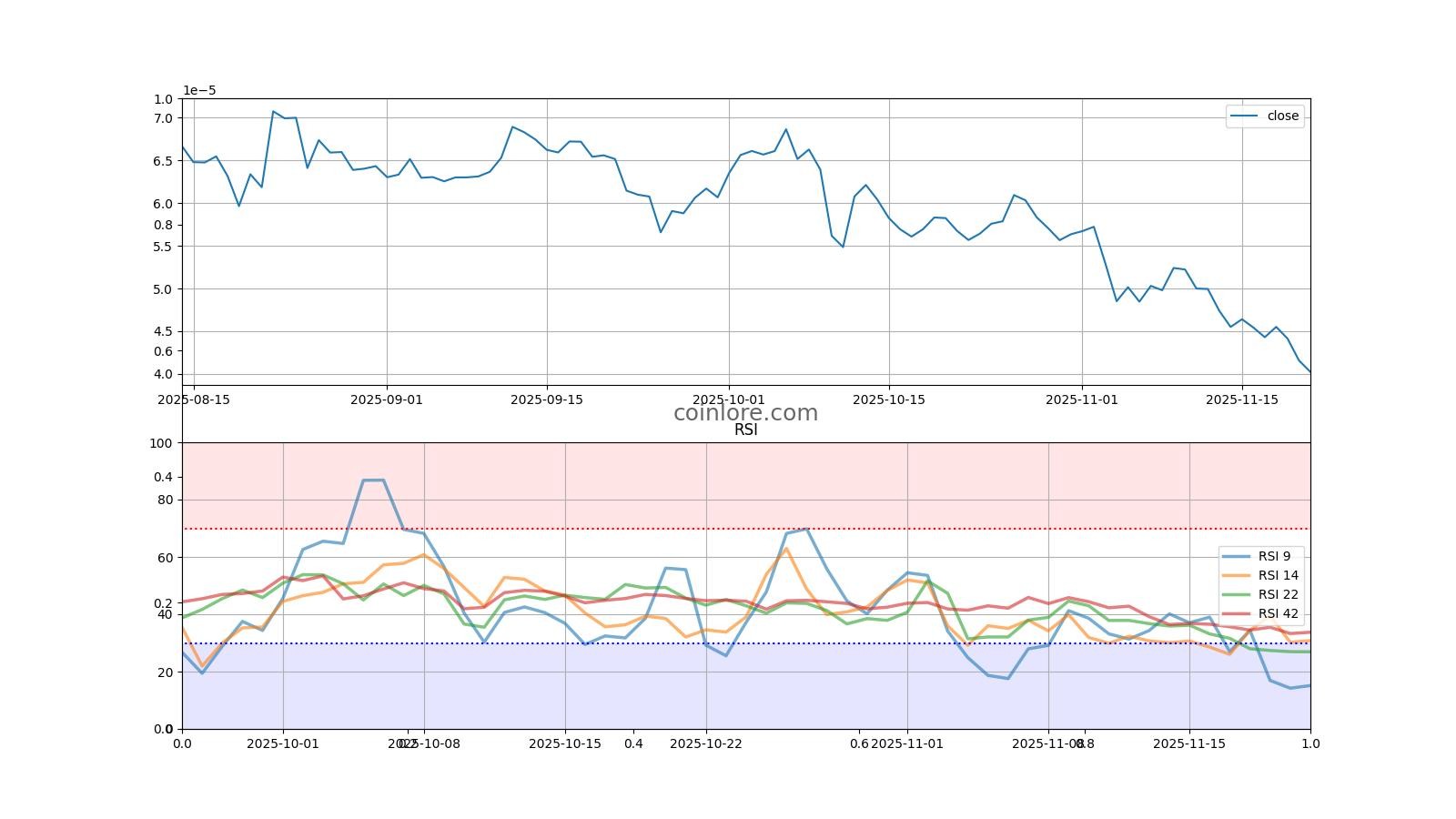Remme RSI indicator