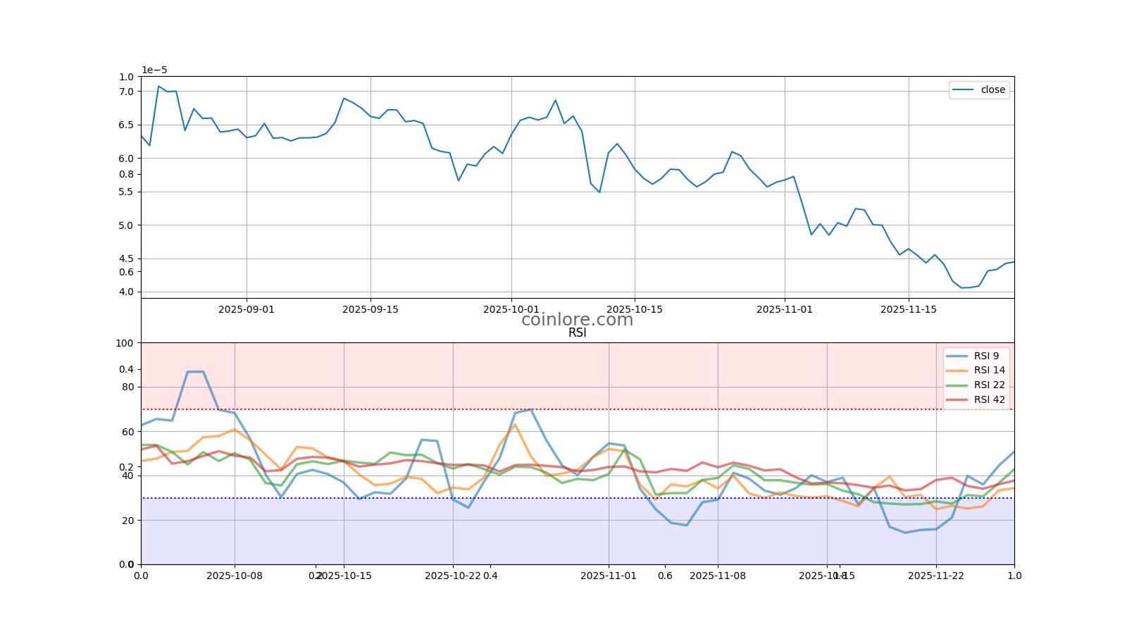 Remme RSI indicator