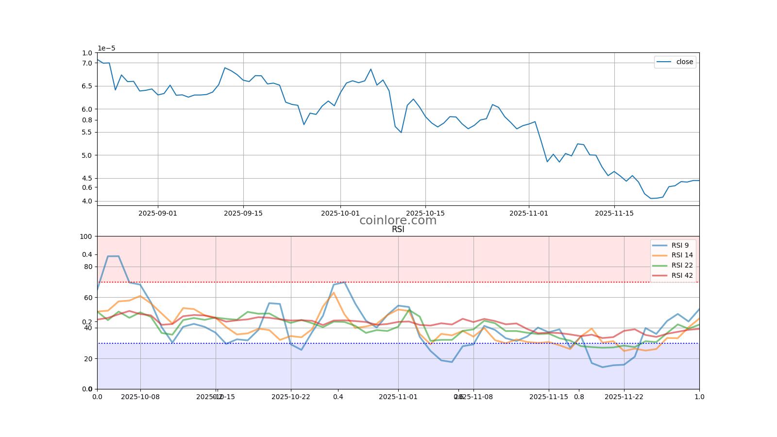 Remme RSI indicator