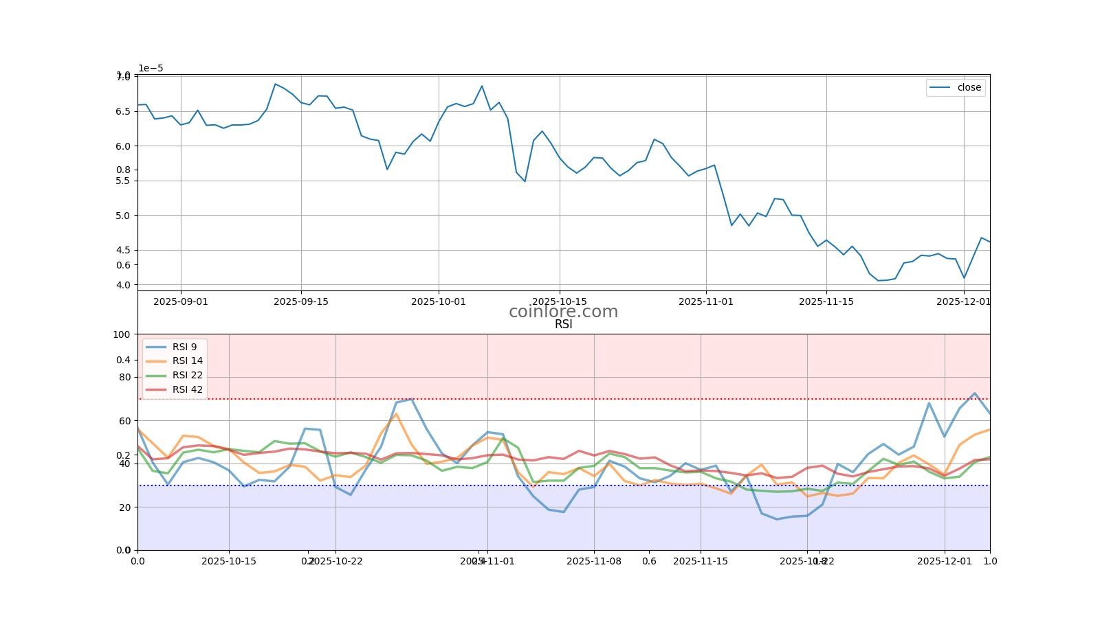 Remme RSI indicator