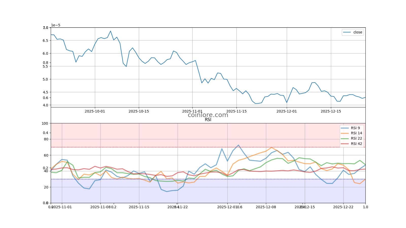 Remme RSI indicator