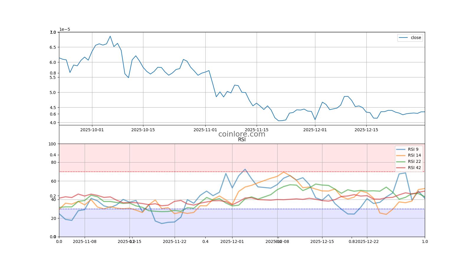Remme RSI indicator