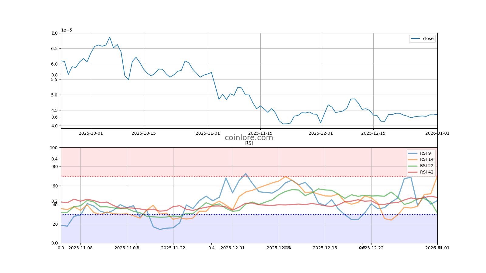 Remme RSI indicator