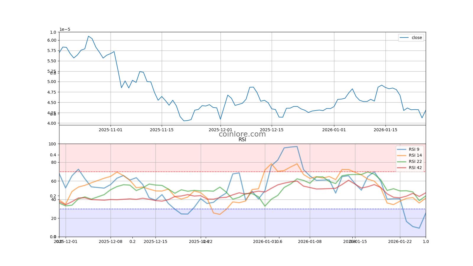 Remme RSI indicator