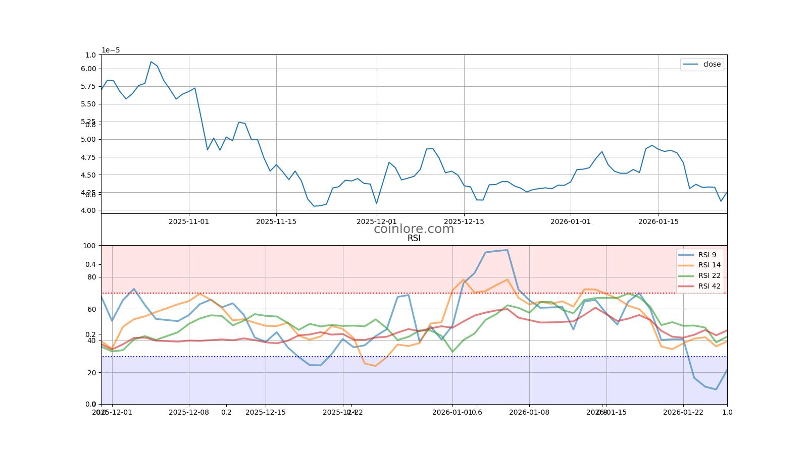 Remme RSI indicator